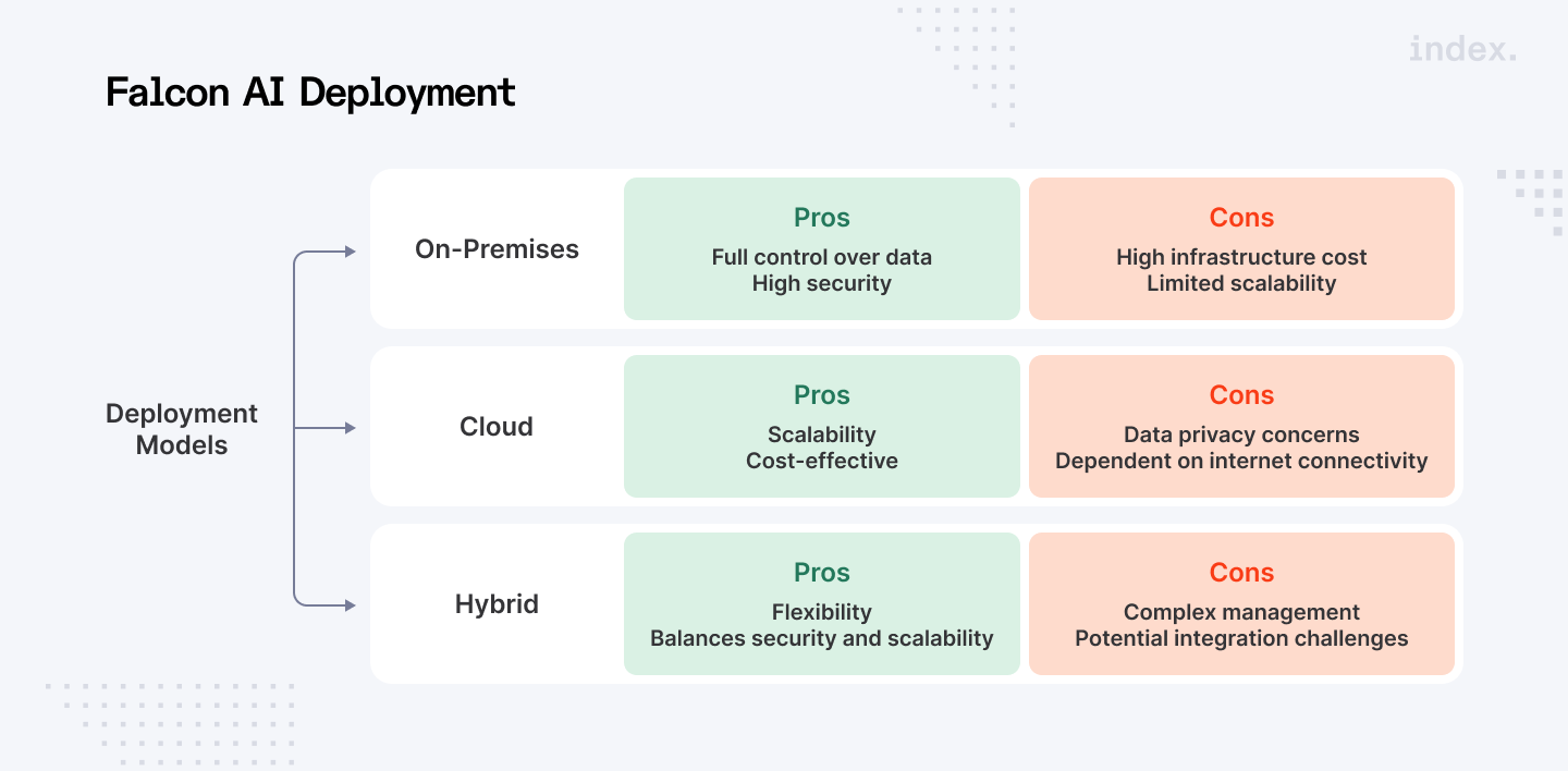 Falcon AI: A Guide to Its Technology and Applications